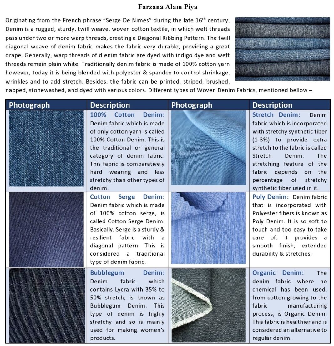 DENIM & ITS TYPES