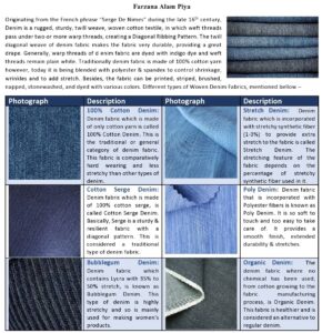 DENIM & ITS TYPES