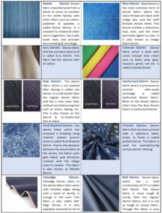 DENIM & ITS TYPES