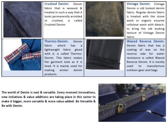 DENIM & ITS TYPES