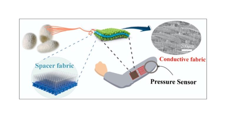 Revolutionizing Sustainability in Textile Manufacturing: Introducing 3D ...
